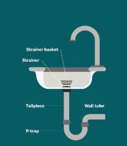 Sink Parts Diagram: A Comprehensive Guide