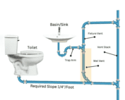 House Sewer Line Diagram: A Comprehensive Guide