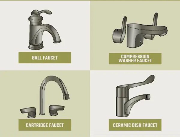 Faucet Types: Your Ultimate Guide